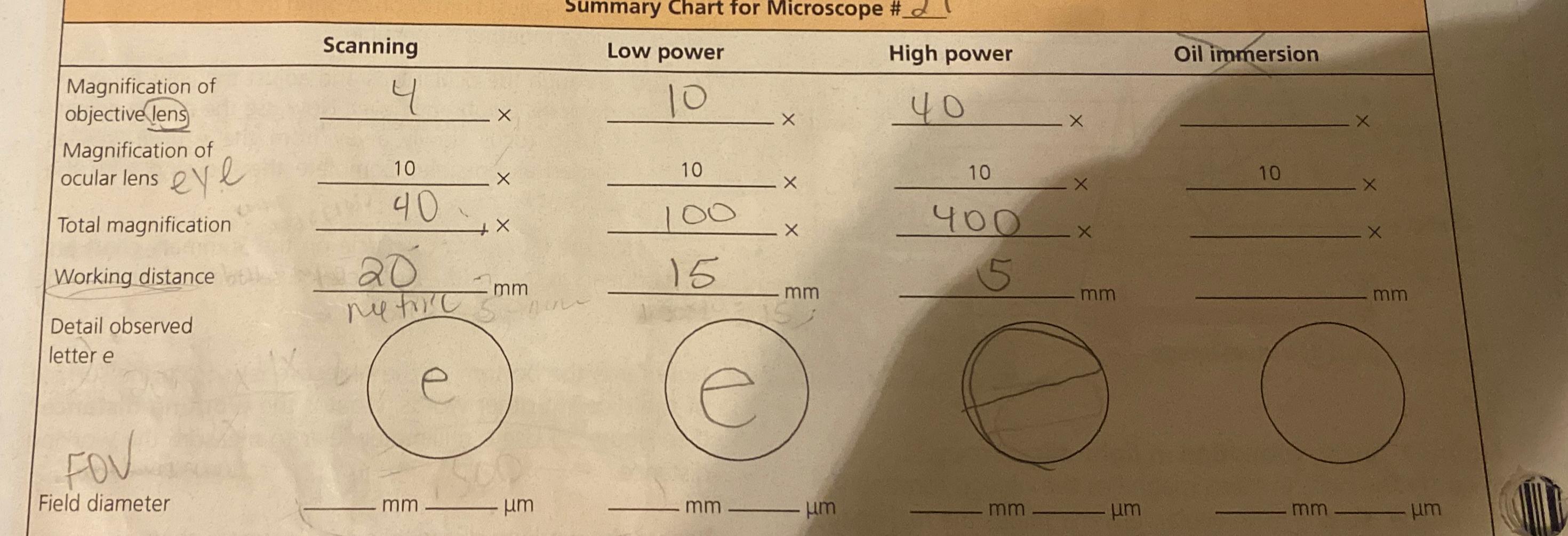 Solved I am having trouble figuring out the Field diameter. | Chegg.com