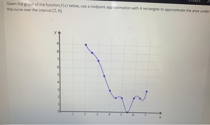 Solved Given The Graph Of The Function Fx Below Use A 4904