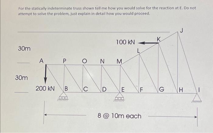Solved For the statically indeterminate truss shown tell me | Chegg.com