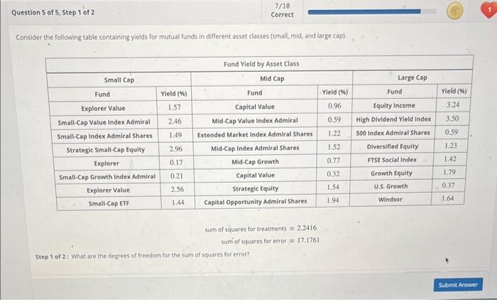 Solved Consider the following table containing yields for | Chegg.com