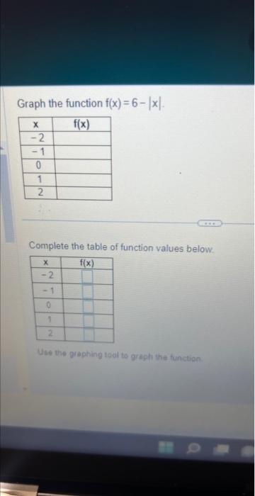 Solved Graph the function f(x)=6−∣x∣. Complete the table of | Chegg.com