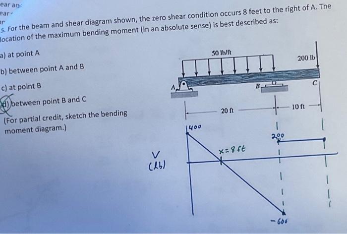 Solved For the beam and shear diagram shown, the zero shear | Chegg.com