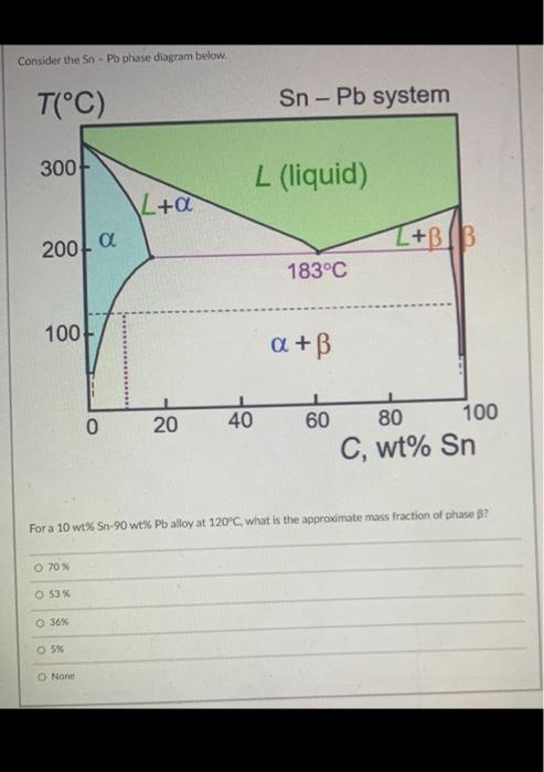 Solved Consider the Sn - Pb phase diagram below. T(°C) Sn - | Chegg.com