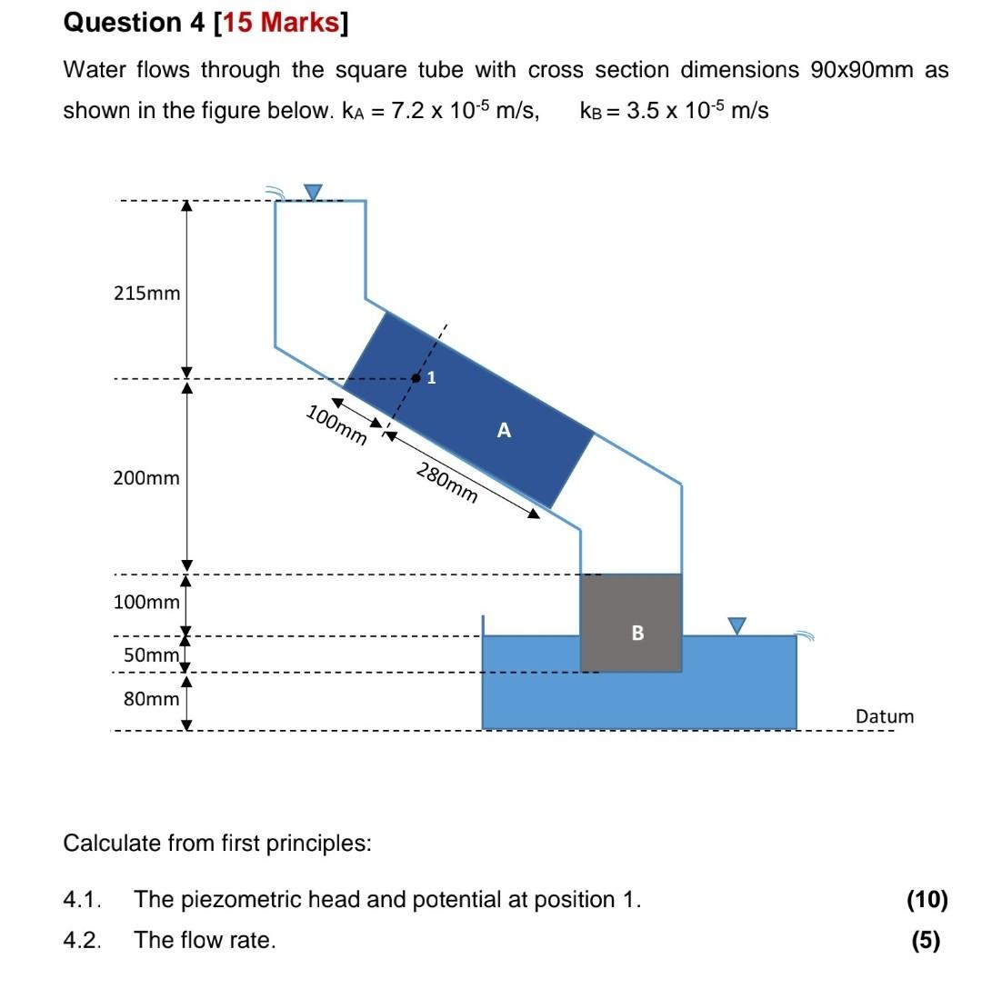 Solved Question 4 [15 Marks] Water flows through the square | Chegg.com