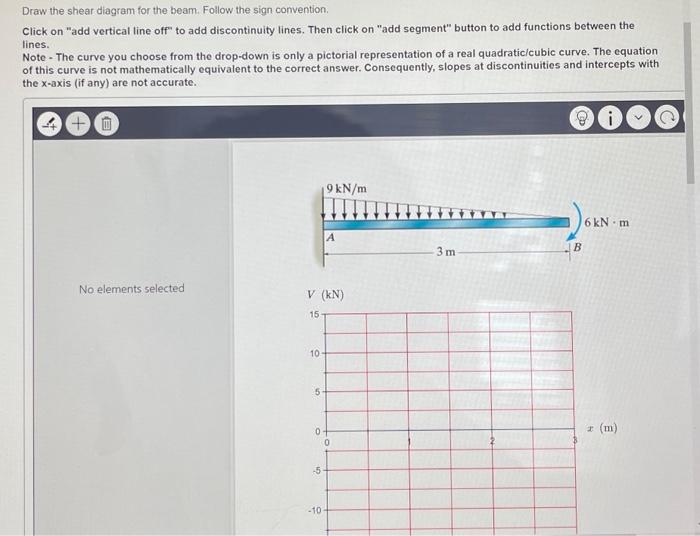 Solved Consider the beam in (Figure 1). FigureDraw the shear | Chegg.com