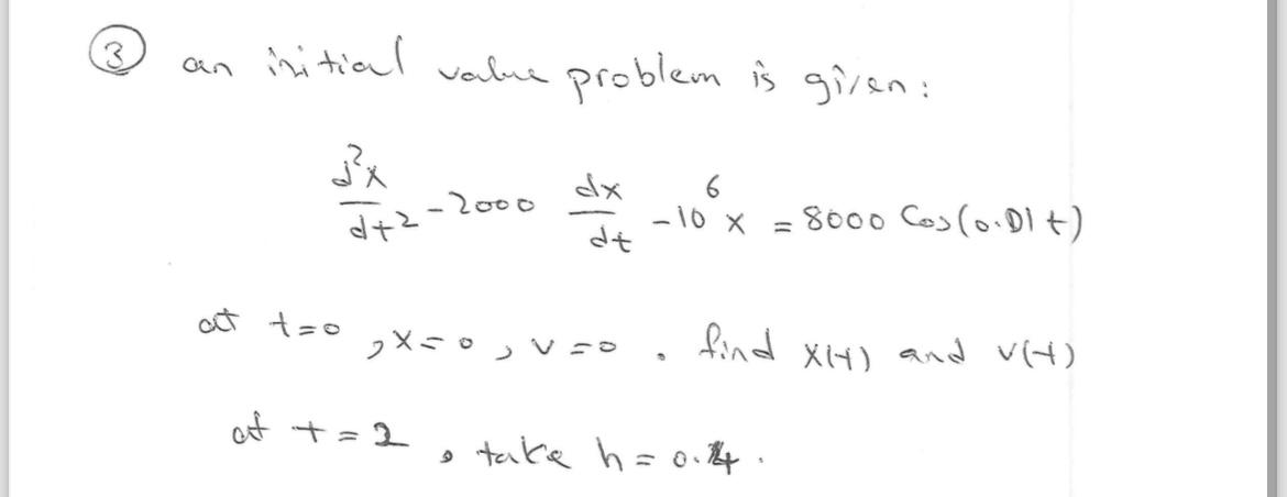 Solved An initial value problem is | Chegg.com