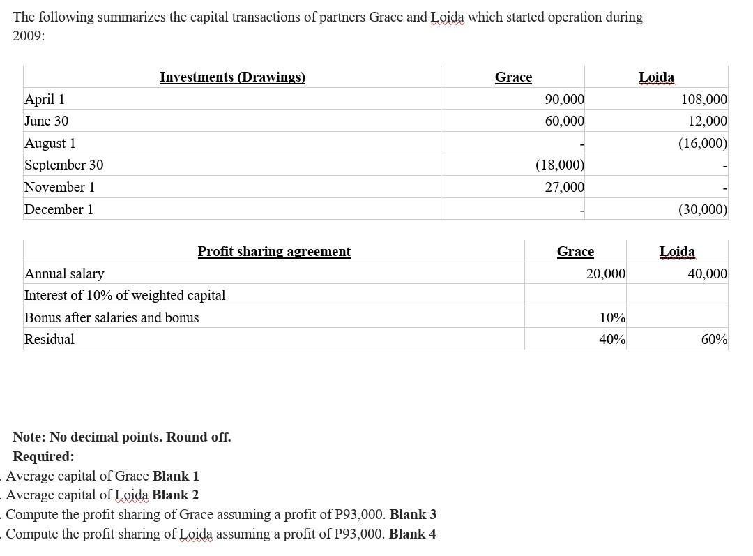 Solved The Following Summarizes The Capital Transactions Of Chegg