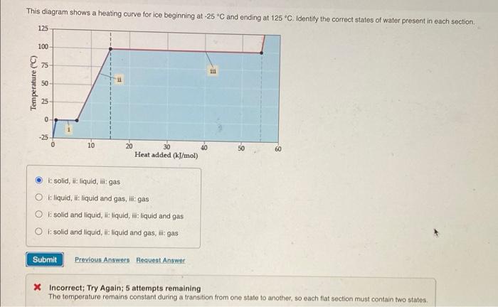 Solved This diagram shows a heating curve for ice beginning | Chegg.com