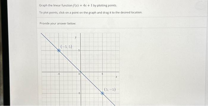 Solved Graph the linear function f(x) = 4x + 1 by plotting | Chegg.com