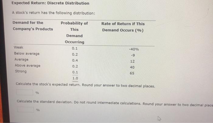 Solved Expected Return: Discrete Distribution A stock's | Chegg.com
