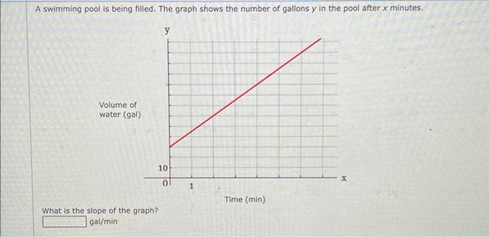 Solved A swimming pool is being filled. The graph shows the | Chegg.com