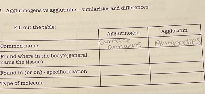 Solved 5. Agglutinogens vs agglutinins - similarities and | Chegg.com