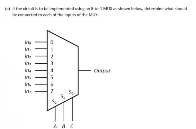 Solved You are designing a system that implements a digital | Chegg.com