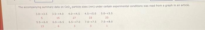 The accompanying summary data on CeO2 particle sizes | Chegg.com