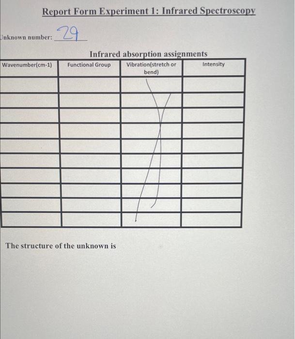 Solved Report Form Experiment 1: Infrared Spectroscopy | Chegg.com