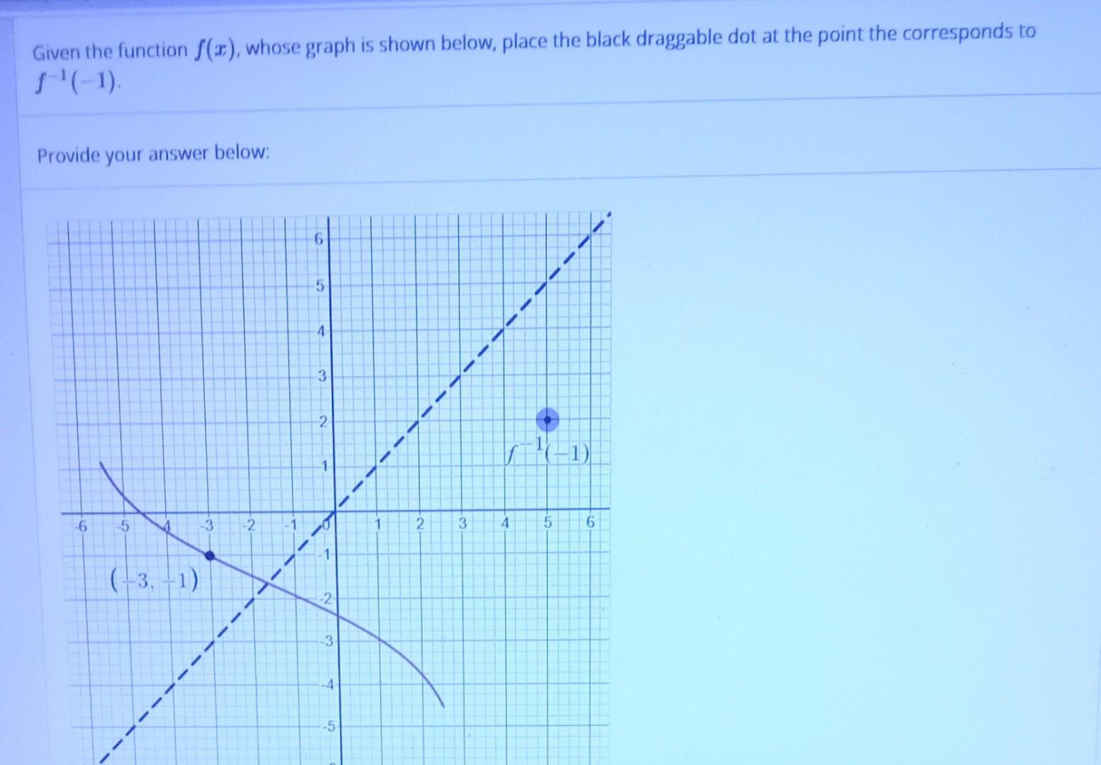 Solved Given the function f(x), whose graph is shown below, | Chegg.com