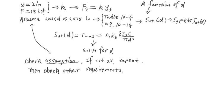 Solved Starting with a spring index of C=10, design a | Chegg.com