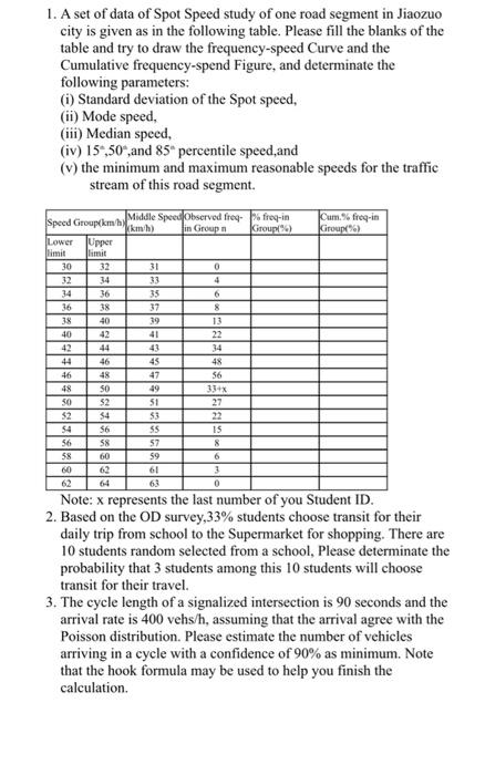 Solved 1. A set of data of Spot Speed study of one road | Chegg.com