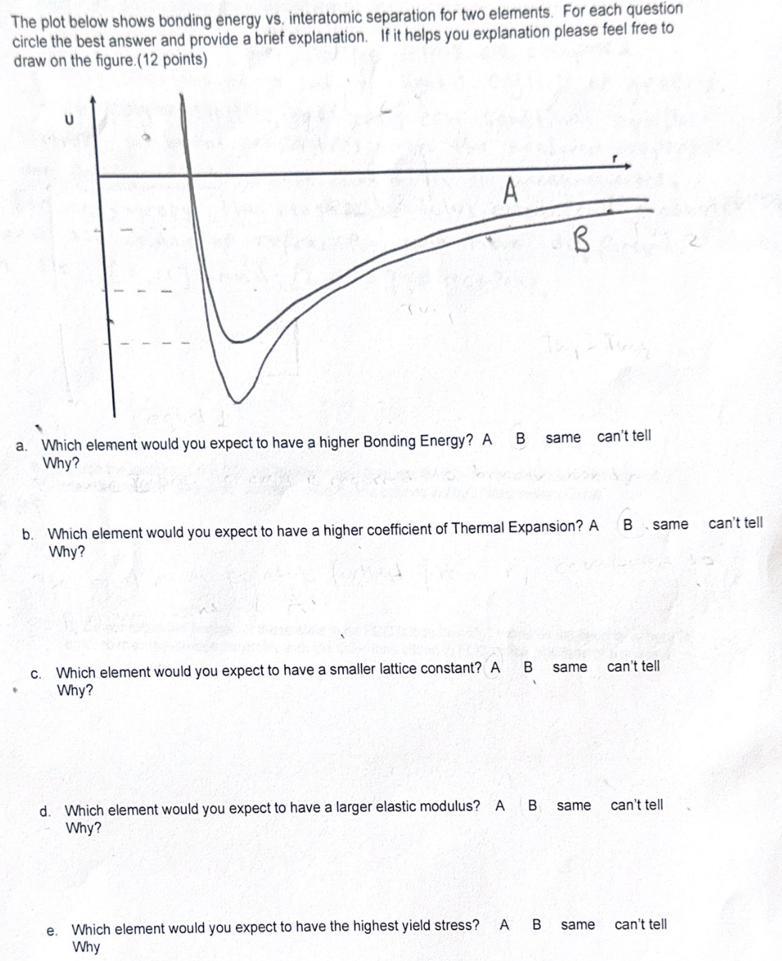 Solved The Plot Below Shows Bonding Energy Vs interatomic