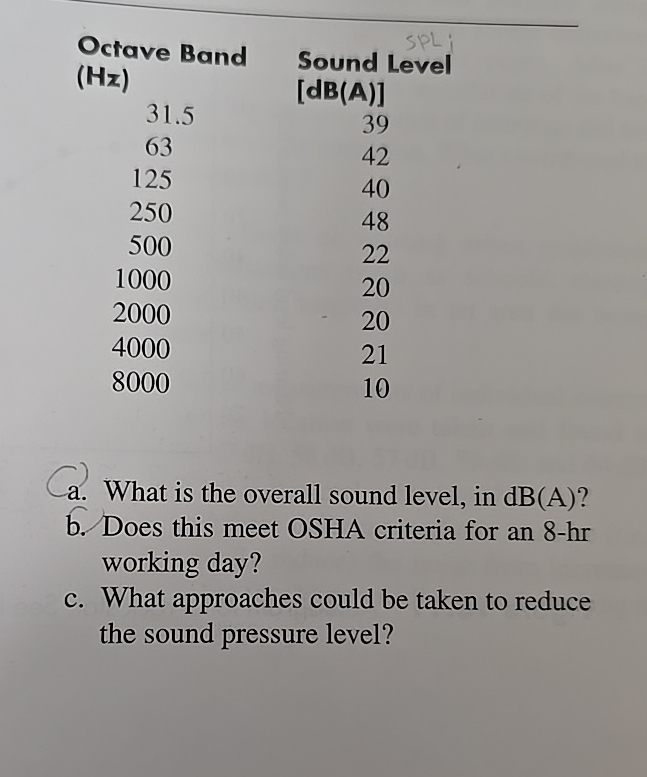 Solved \table[[\table[[Octave Band],[(Hz)]],\table[[Sound | Chegg.com