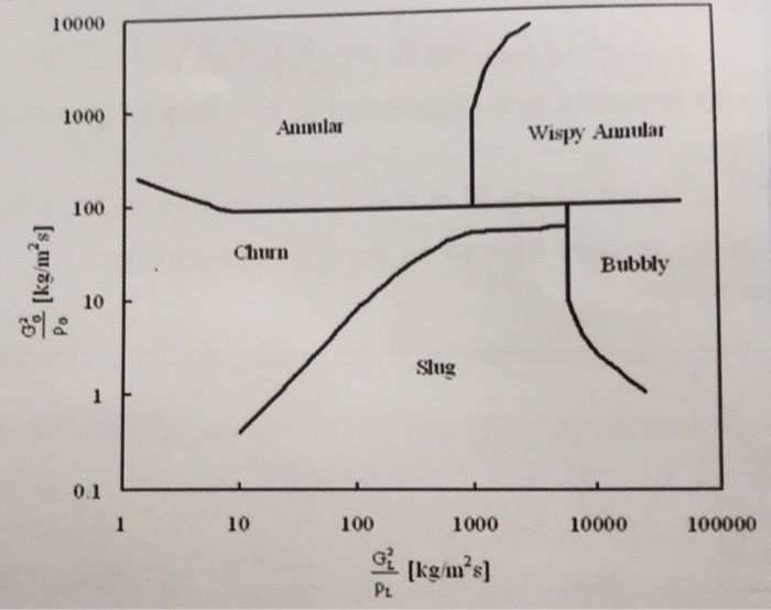 Solved Use Baker Map (Horizontal) & Hewitt and Robert | Chegg.com