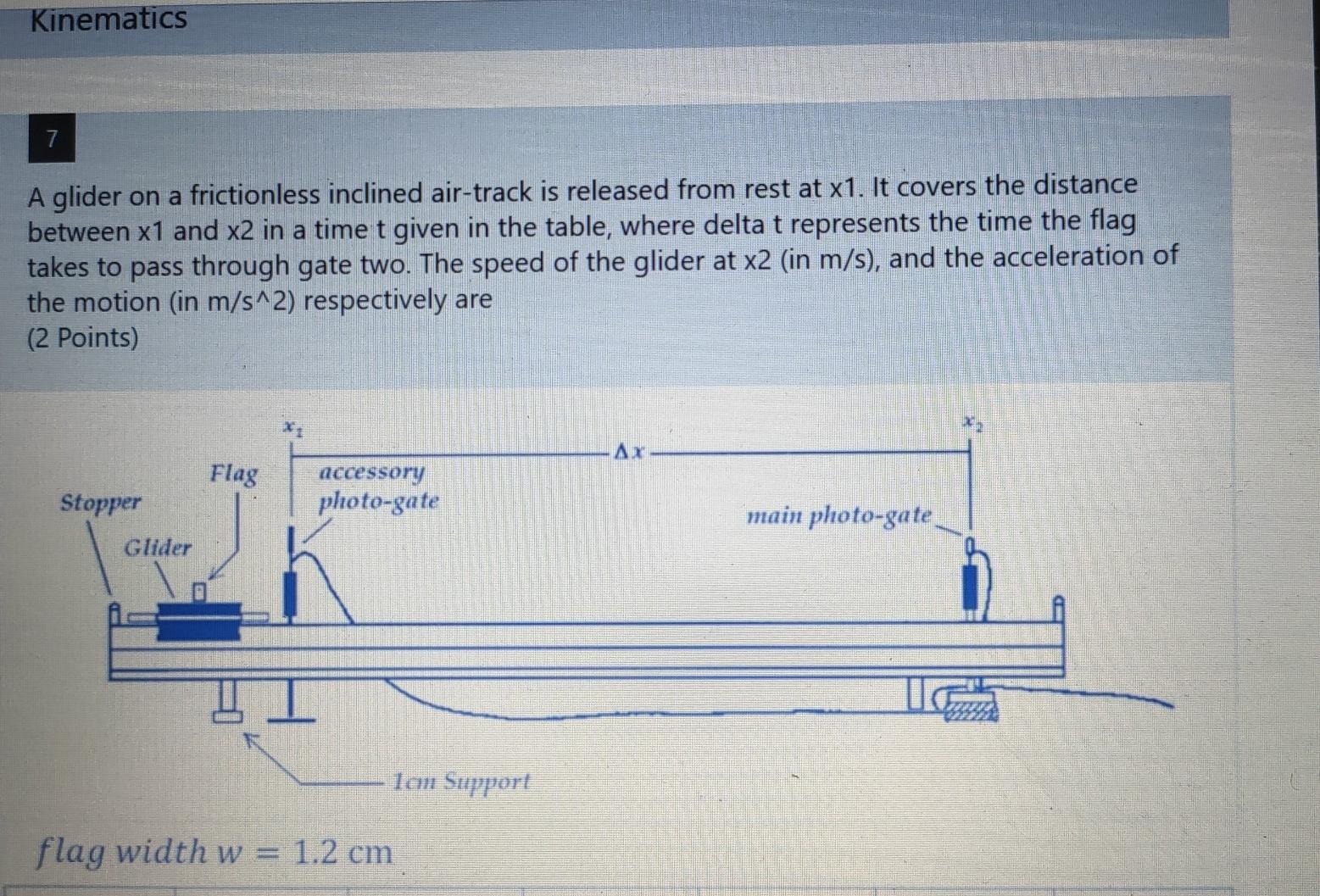 Solved Kinematics 7 A glider on a frictionless inclined | Chegg.com