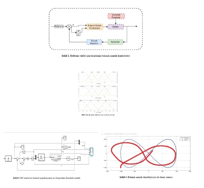 Solved Projects will be carried out by using the ready-made | Chegg.com
