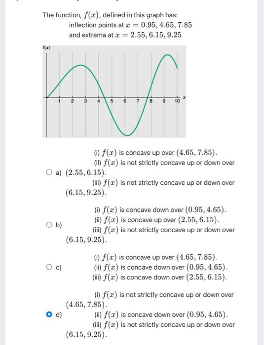 Solved The function, f(x), defined in this graph has: | Chegg.com
