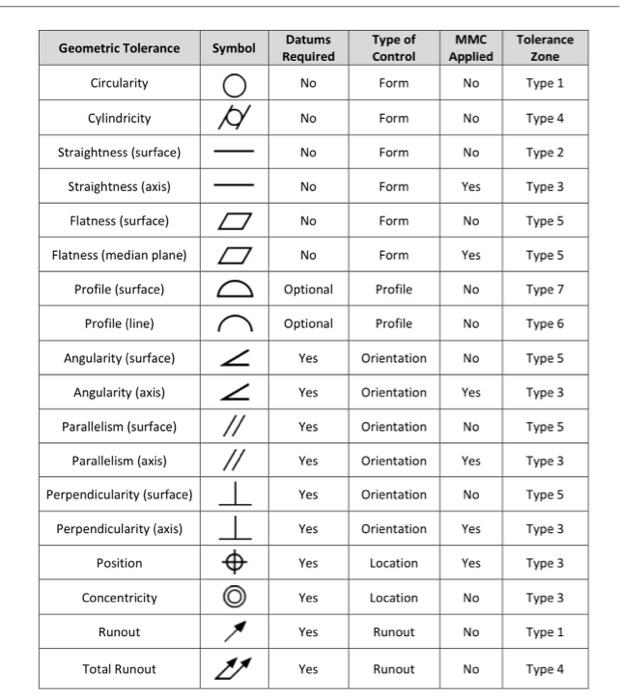 i need help with thoa figure.1) need to find out the | Chegg.com