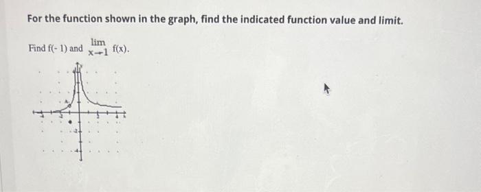 Solved For the function shown in the graph, find the | Chegg.com