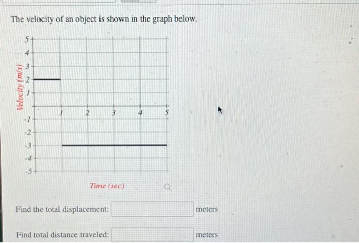 Solved The velocity of an object is shown in the graph | Chegg.com
