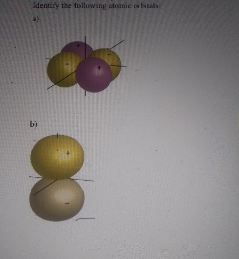 Solved Identify the following atomic orbitals: | Chegg.com