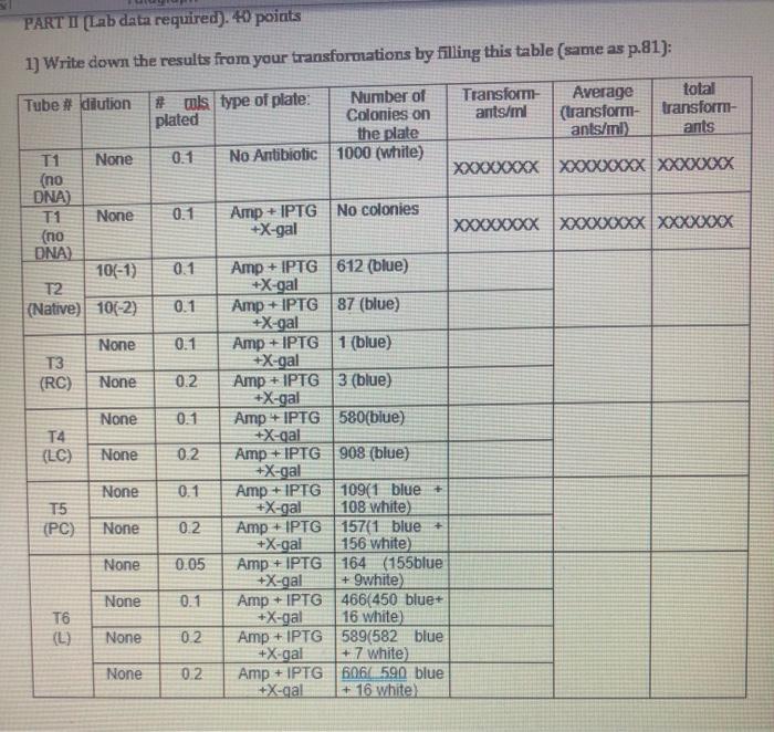 PART I (Lab data required). 4) points 1) Write down | Chegg.com