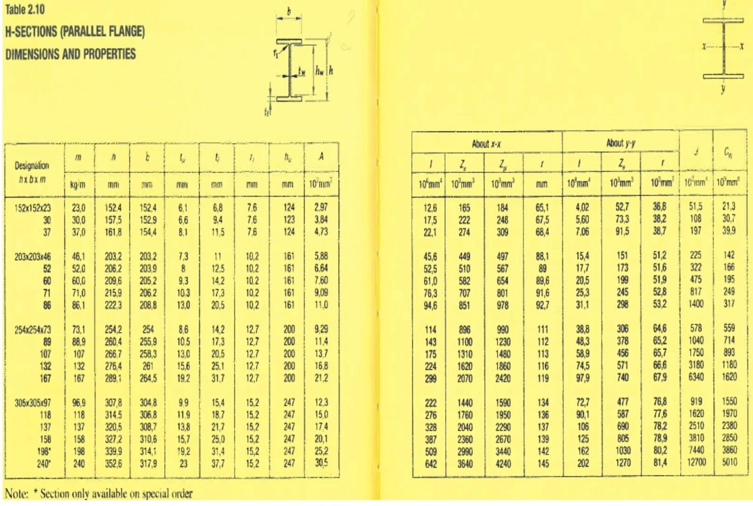 Solved QUESTION 1 The 305×305×97 kg/mH-section column is | Chegg.com
