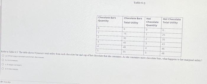 Solved Chocolate Bars Quantity Icon Key 0 1 2 3 4 5 Table | Chegg.com