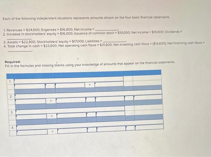 Solved Each of the following independent situations | Chegg.com