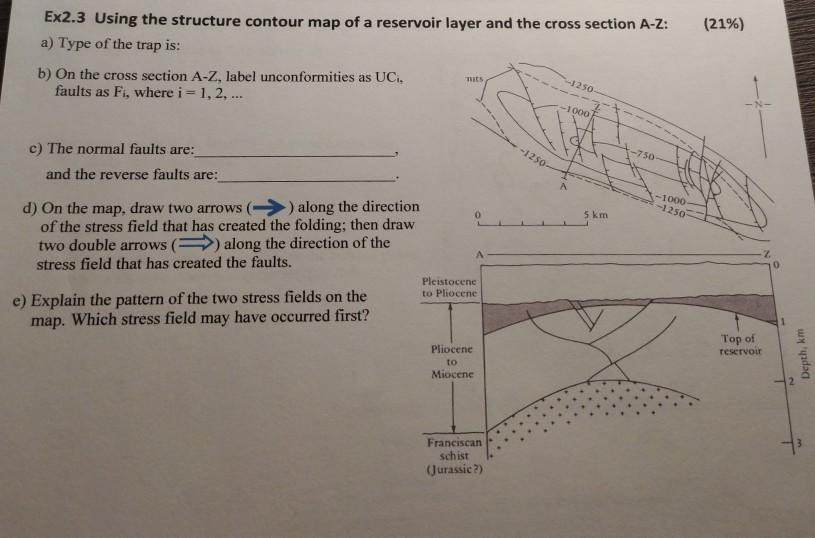 Solved (21%) Ex2.3 Using the structure contour map of a | Chegg.com