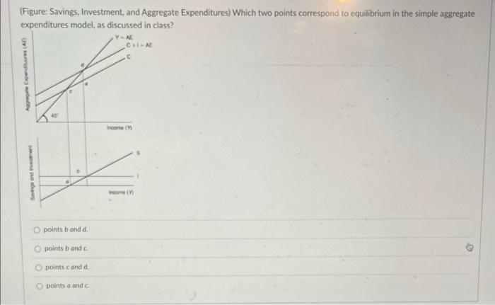 Solved (Figure: Savings, Investment, and Aggregate | Chegg.com