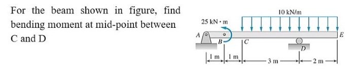 Solved 10 kN/m For the beam shown in figure, find bending | Chegg.com