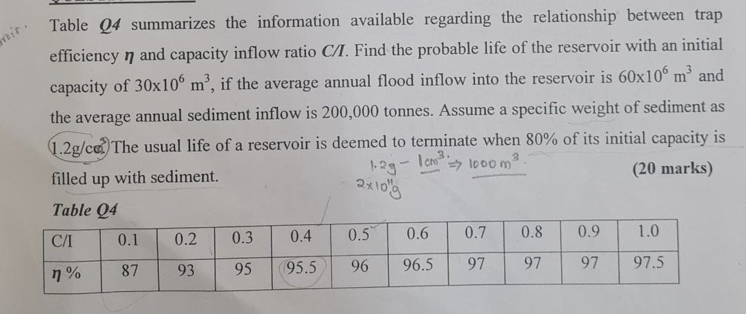 Solved Table Q4 ﻿summarizes the information available | Chegg.com