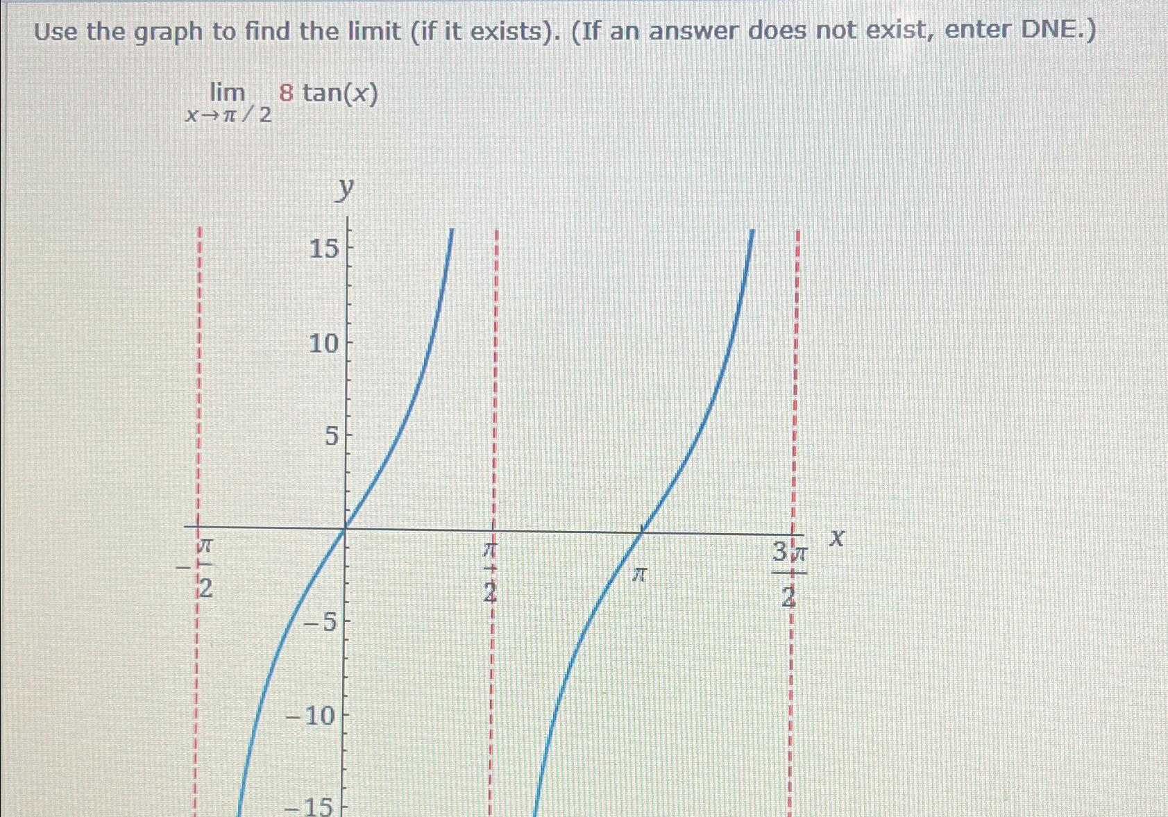 Solved Use the graph to find the limit (if it exists). (If | Chegg.com