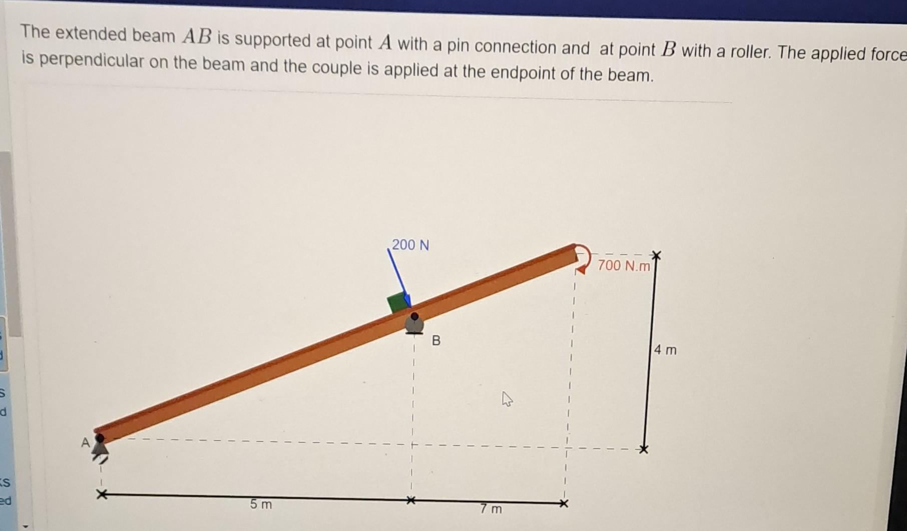 Solved The extended beam AB is supported at point A with a | Chegg.com
