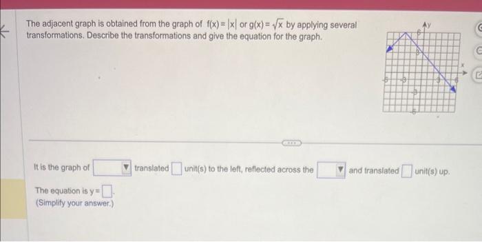 Solved The adjacent graph is obtained from the graph of | Chegg.com