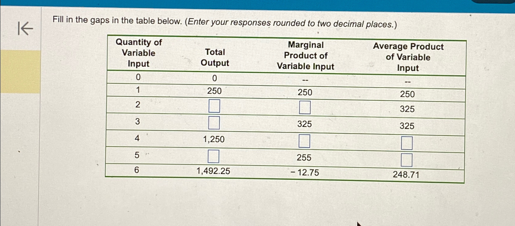 Solved Fill in the gaps in the table below. (Enter your | Chegg.com