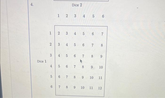 Solved Consider the experiment of rolling a pair of dice. | Chegg.com