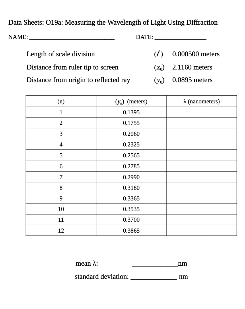 Solved 014b: Measuring the Wavelength of Light using | Chegg.com