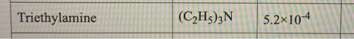 Solved A 22.7 mL sample of 0.328 M triethylamine, (C2H5)3N, | Chegg.com