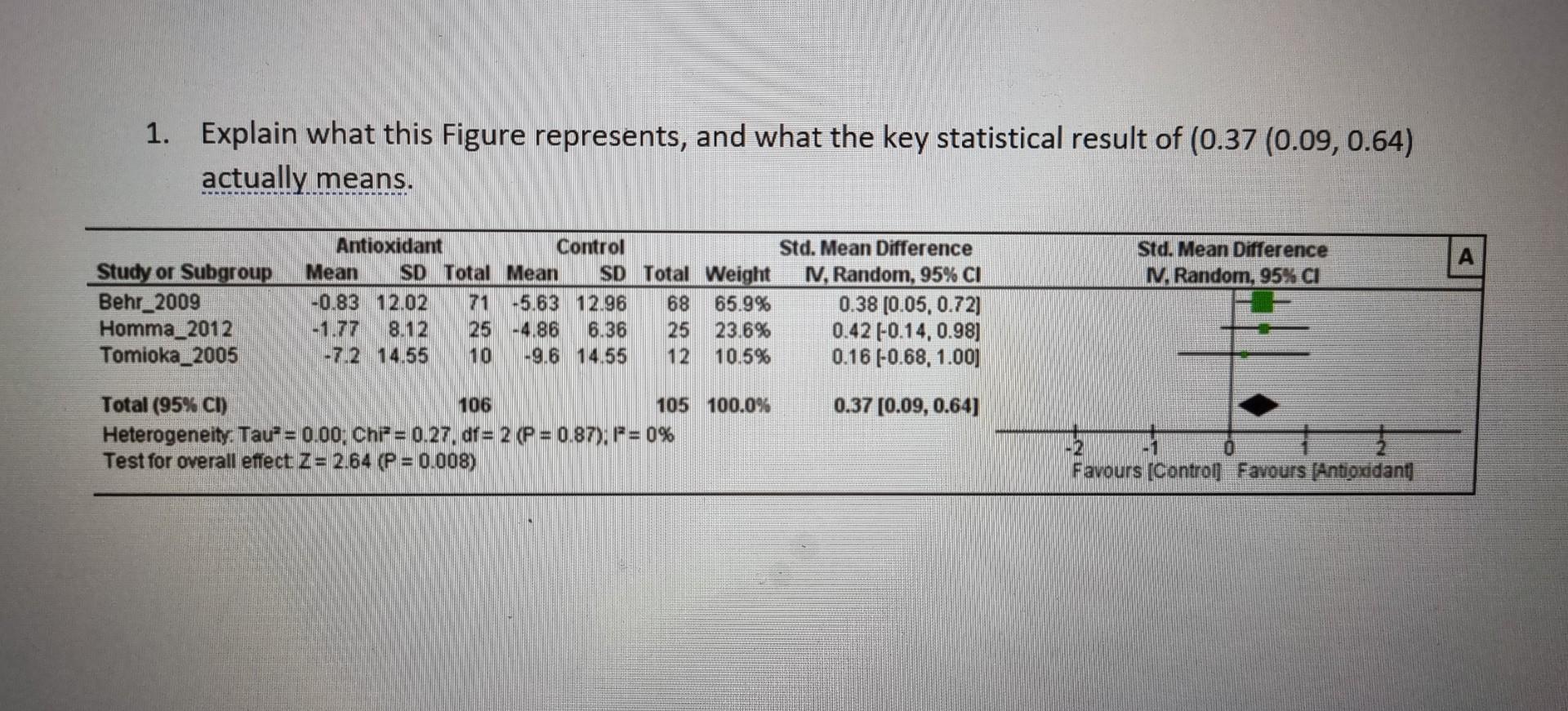 Solved 1. Explain what this Figure represents, and what the | Chegg.com