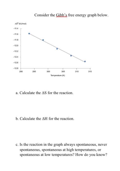 [Solved]: Consider the Gibb's free energy graph below.
