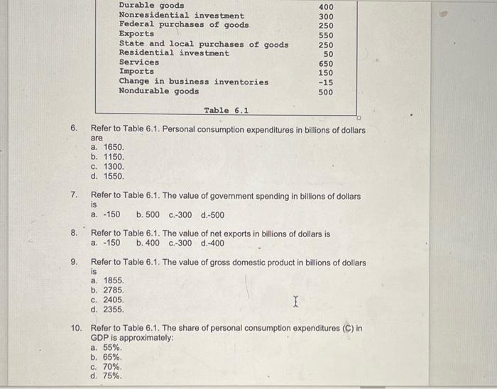 Solved 6. Refer to Table 6.1. Personal consumption | Chegg.com